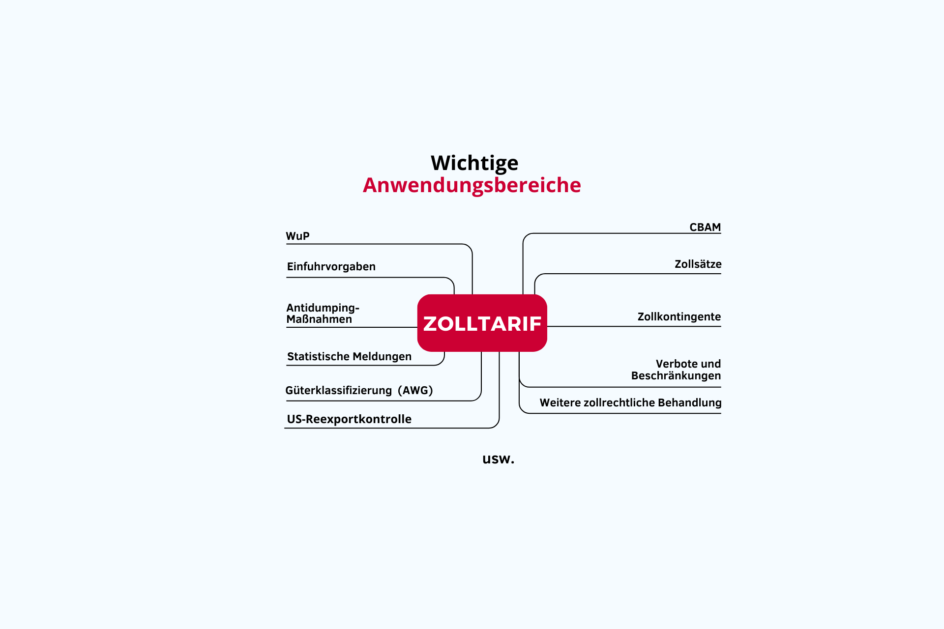Warentarifnummern verstehen – Ihr Leitfaden für internationalen Handel